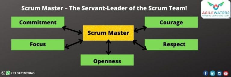 Scrum Master – The Servant-Leader of the Scrum Team!