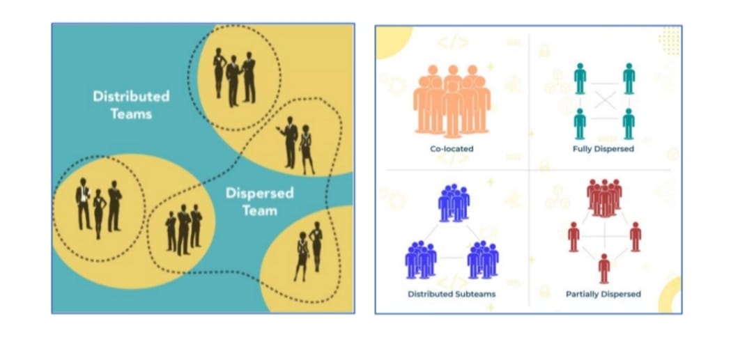 How To Form Your Agile Scrum Teams Effectively