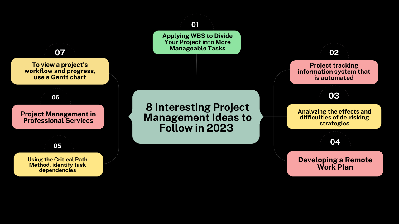 7 Interesting Project Management Ideas to Follow in 2023